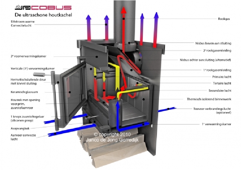 Jacobus 9 Houtkachel - Houtkachels - Euro Energie
